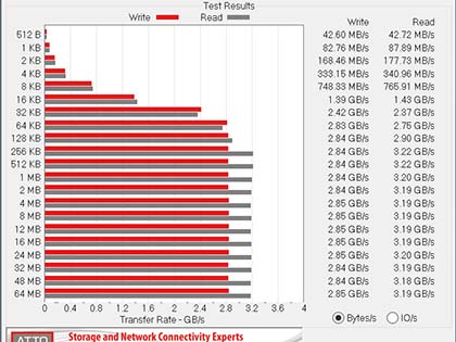 PCIe 4.0対応でSSDは限界突破！ ピーク5GB/sに迫るCFD販売「PG3VNF」の実力に迫る - AKIBA PC Hotline!