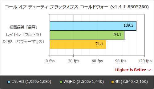 ハイエンド構成でも超静音、Ryzen搭載の超弩級ゲーミングBTO PC「ZEFT Gaming PC G22R」を試す - AKIBA PC ...