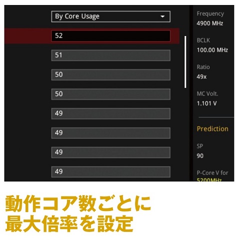 CPUの性能を引き出すための設定ポイント！UEFI超入門【3/5】 - AKIBA PC Hotline!
