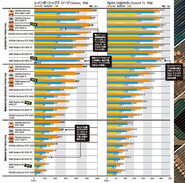 GeForce & Radeon GPUベンチ「KTU presents GPU Round-Robin Benchmark Round 9 ...