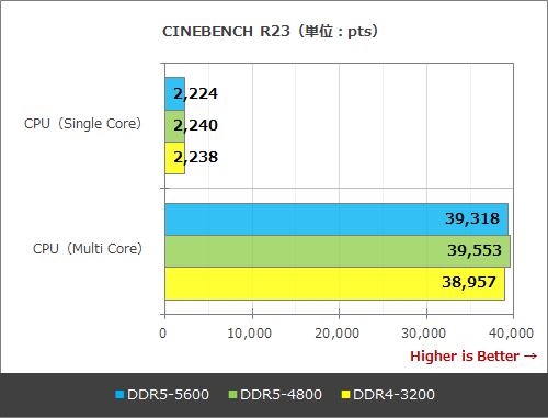 DDR5が安くなった！IntelもAMDも対応！価格、性能、使い方を今こそチェック!! - AKIBA PC Hotline!