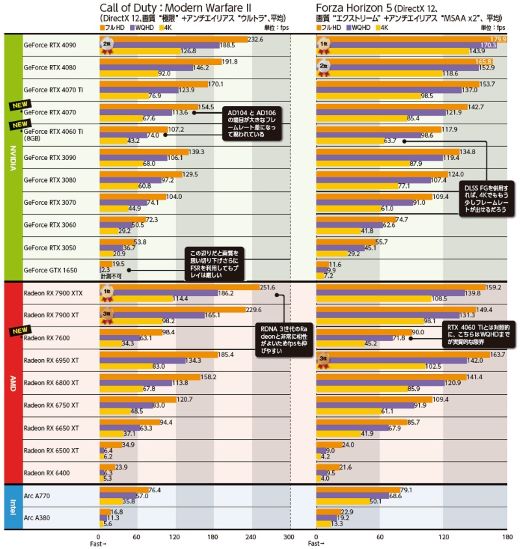最新アーキテクチャがいよいよミドルレンジに！【GPU Round-Robin Benchmark 特別編】 - AKIBA PC Hotline!