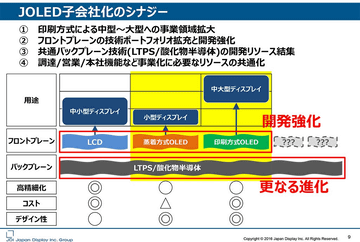 JDIが有機ELのJOLEDを連結子会社化、フレキシブルや中/大型有機EL強化 - AV Watch