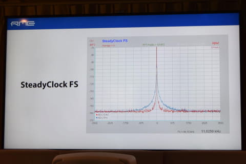 【藤本健のDigital Audio Laboratory】RME「Babyface Pro FS」の音質はどこまで向上した? 従来機と比較 ...