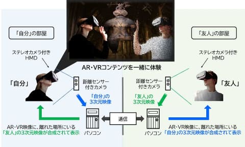 離れた人と”空間共有”、ARで番組の中へ。NHK技研公開'21 - AV Watch