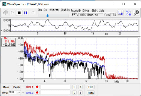 【藤本健のDigital Audio Laboratory】「Opus」と「AAC」どっちが高音質? 周波数分析でコーデック比較した-AV Watch
