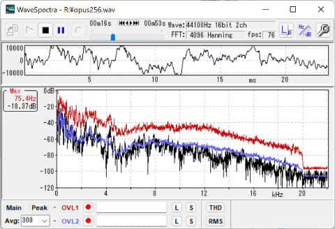 【藤本健のDigital Audio Laboratory】「Opus」と「AAC」どっちが高音質? 周波数分析でコーデック比較した-AV Watch