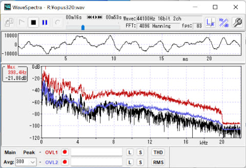 【藤本健のDigital Audio Laboratory】「Opus」と「AAC」どっちが高音質? 周波数分析でコーデック比較した-AV Watch