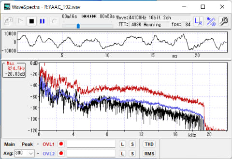 【藤本健のDigital Audio Laboratory】WMAコーデックに使い道はあるか? オーディオ性能を画像比較した-AV Watch