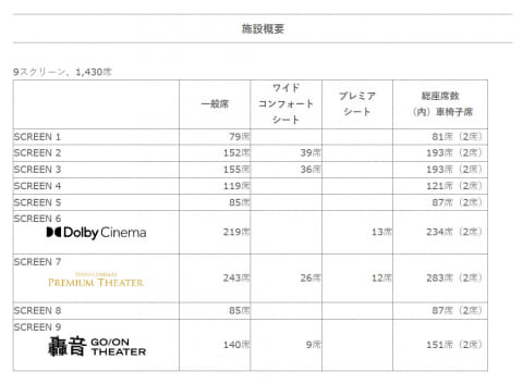 TOHO Cinemas' first Dolby Cinema "LaLaport Kadoma" opens on April 17 – AV Watch – Archyde