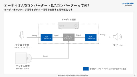 樋口監督、AKMでデジアナ分離 & 64bitの「シン・オーディオDAC」に目覚める - AV Watch[Sponsored]