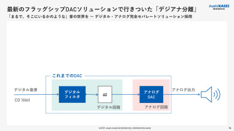 樋口監督、AKMでデジアナ分離 & 64bitの「シン・オーディオDAC」に目覚める - AV Watch[Sponsored]