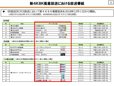 空いたBS帯域に4K・3チャンネル追加。総務省が事業者公募へ - AV Watch
