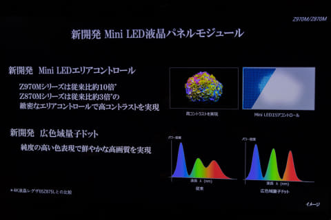 “コストかけ過ぎ”の4KミニLED液晶レグザ最高峰「Z970M」 - AV Watch