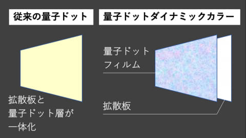 “ハイセンス史上最高画質”のミニLEDテレビ。16bit映像エンジン搭載 - AV Watch