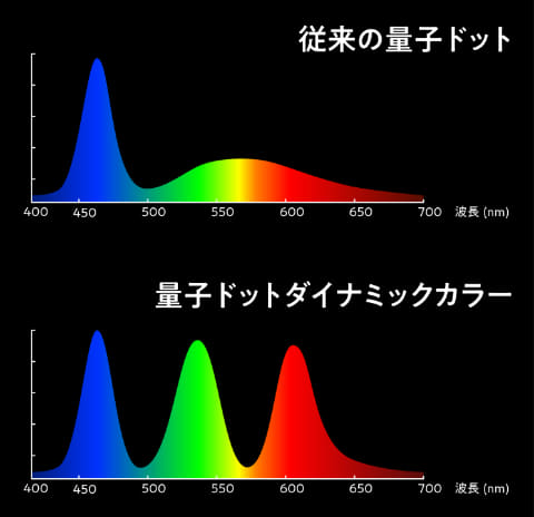 “ハイセンス史上最高画質”のミニLEDテレビ。16bit映像エンジン搭載 - AV Watch