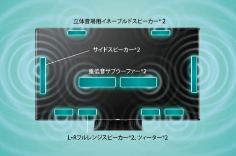 “ハイセンス史上最高画質”のミニLEDテレビ。16bit映像エンジン搭載 - AV Watch