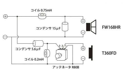 【レビュー】今年の三浦的マイベスト! 魅力的な音のツイーター、フォステクス「T360FD」が素晴らしい - AV Watch
