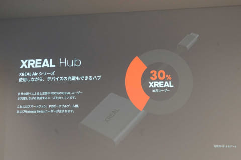 日本Xreal、Switchを充電しながらARグラス使える「XREAL Hub」 - AV Watch