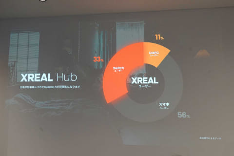日本Xreal、Switchを充電しながらARグラス使える「XREAL Hub」 - AV Watch