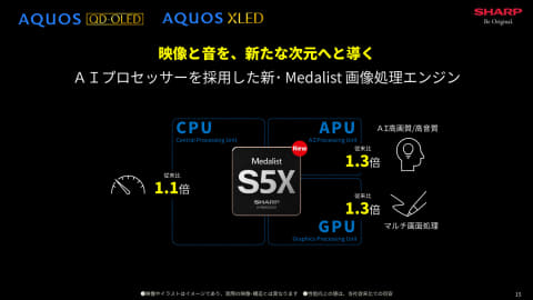 シャープ、国内初の最新世代QD-OLED「GS1」。AIおまかせで画音キレイ - AV Watch