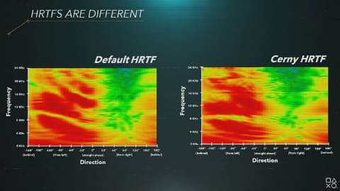 【ミニレビュー】考えずに感じて設定。PS5「3Dオーディオ個人最適化」を試す - AV Watch