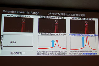 「超臨場感」へ。ソニー新4K BRAVIAが目指した画/音質 - AV Watch