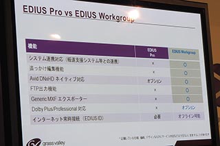 XF-AVCなど4K対応強化、新管理ツール採用の「EDIUS 8」 - AV Watch