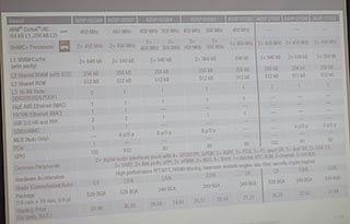 ARMも搭載、オーディオ向け「SHARC+」デュアルコアDSP - AV Watch