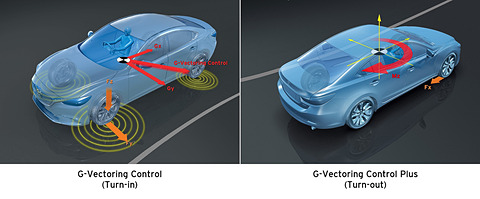 マツダ、新たな車両運動制御技術「GVC プラス」を「CX-5」商品改良モデルから搭載開始 - Car Watch