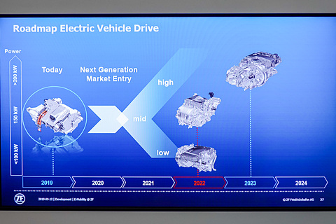 ZF、E-モビリティ事業部の事業説明会。2021年投入予定の「eVD3」などEV向け製品ロードマップを公開 - Car Watch