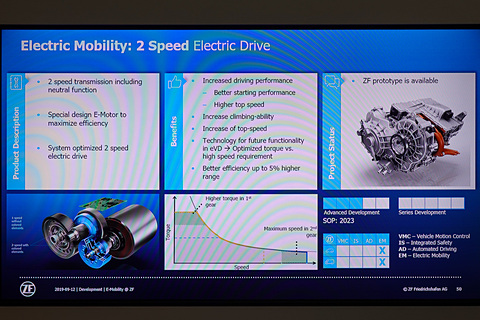 ZF、E-モビリティ事業部の事業説明会。2021年投入予定の「eVD3」などEV向け製品ロードマップを公開 - Car Watch
