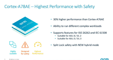 Arm、車載半導体向けCPUなど新IPデザイン Cortex-A78AE、Mali-G78AE、Mali-C71AEの3製品 - Car Watch