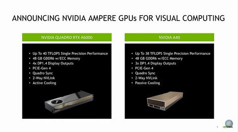 ルノーが採用表明 NVIDIAの新型CAD/CAE向けGPU「NVIDIA RTX A6000/A40」、「Quadro」の名称が消える - Car Watch