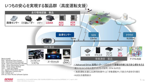 デンソー、トヨタ「アドバンスドドライブ」製品解説 新型LiDARやルネサス搭載ADS、NVIDIA搭載ADXなど - Car Watch