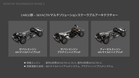 マツダ、電動化100％に向けスカイアクティブはマルチソリューションへ マイルドHEV 48V、EV、RE発電 - Car Watch