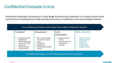 Arm、新セキュリティ機能「Arm CCA」詳細公表 ハードウェアにより自動運転システムなどへの侵入防止 - Car Watch