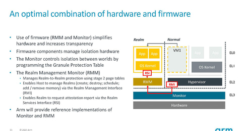 Arm、新セキュリティ機能「Arm CCA」詳細公表 ハードウェアにより自動運転システムなどへの侵入防止 - Car Watch