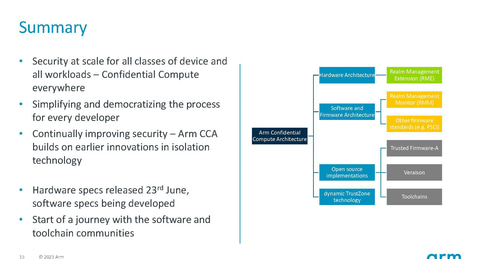 Arm、新セキュリティ機能「Arm CCA」詳細公表 ハードウェアにより自動運転システムなどへの侵入防止 - Car Watch