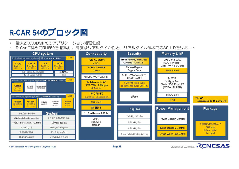 ルネサス、第4世代R-Carとなる車載向け新半導体「R-Car S4」など片岡本部長が説明 電動化/ADAS/コネクテッド向け製品拡充 - Car Watch
