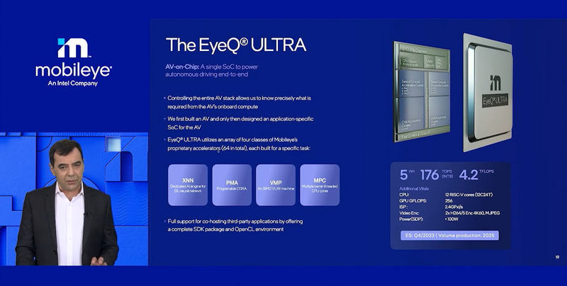 モービルアイ アムノン・シャシュアCEO、レベル4自動運転向け最新半導体「EyeQ Ultra」とADAS向け半導体「EyeQ6H」「EyeQ6L」を詳説 - Car Watch