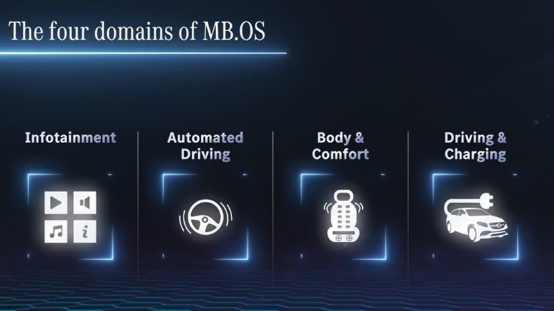 メルセデス・ベンツ、GTC2022でMercedes-Benz Operating System「MB.OS」を詳説 3Dエンジンを採用した次 ...