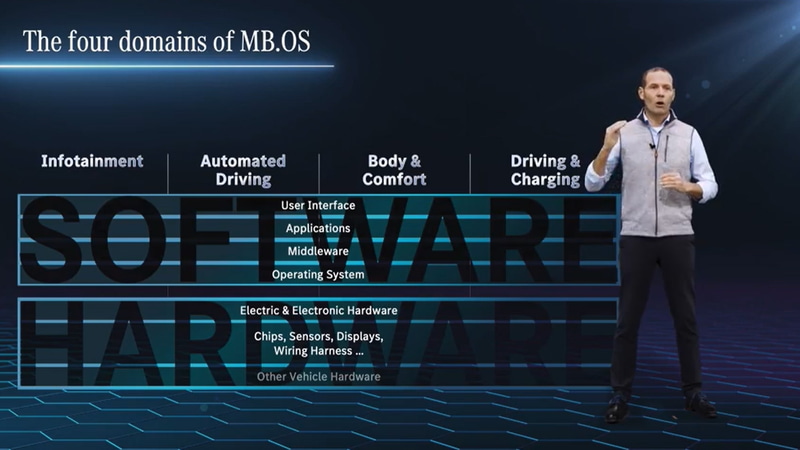 メルセデス・ベンツ、GTC2022でMercedes-Benz Operating System「MB.OS」を詳説 3Dエンジンを採用した次 ...