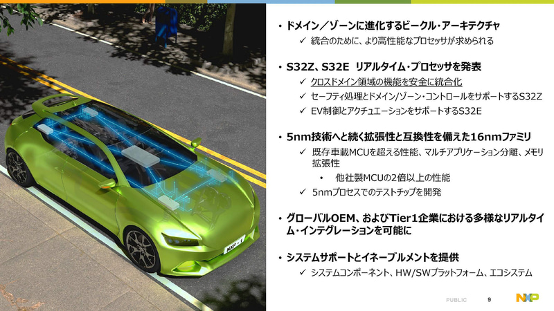 NXP、SDVを実現する車両制御用のリアルタイム・プロセッサ「S32E/S32Z」を発表 - Car Watch