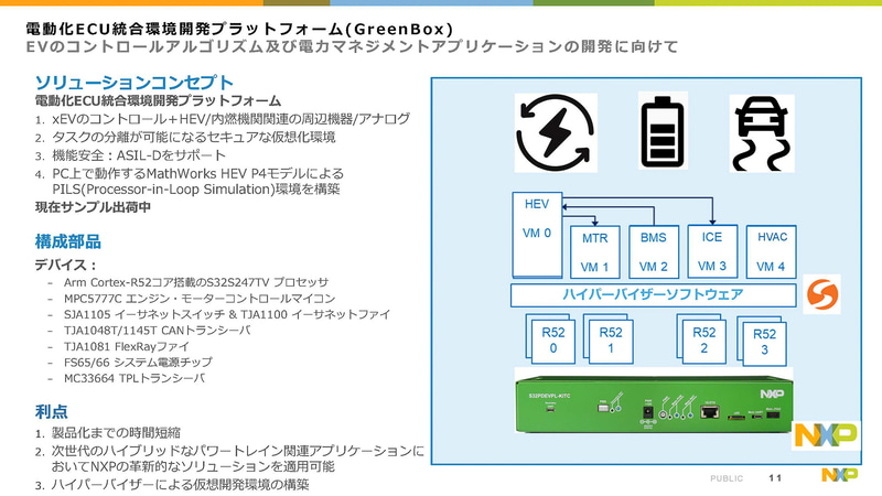 NXP、SDVを実現する車両制御用のリアルタイム・プロセッサ「S32E/S32Z」を発表 - Car Watch