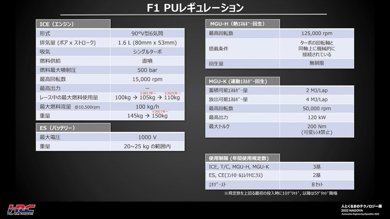 ホンダ・レーシング 四輪レース開発部 浅木泰昭部長、「フォーミュラー1 レース パワーユニットの開発」と題したオンライン講演実施 - Car ...