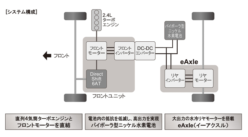 新型クラウンに新搭載の「デュアルブーストハイブリッドシステム」 エンジン直結でアクセルダイレクトな加速を実現 - Car Watch