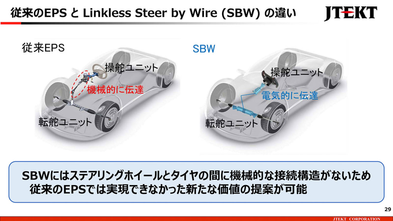 ジェイテクトの「高耐熱リチウムイオンキャパシタ」を採用した「リンクレスステアバイワイヤ」EPSシステム 自動運転を見据えたシステムの仕組みを ...