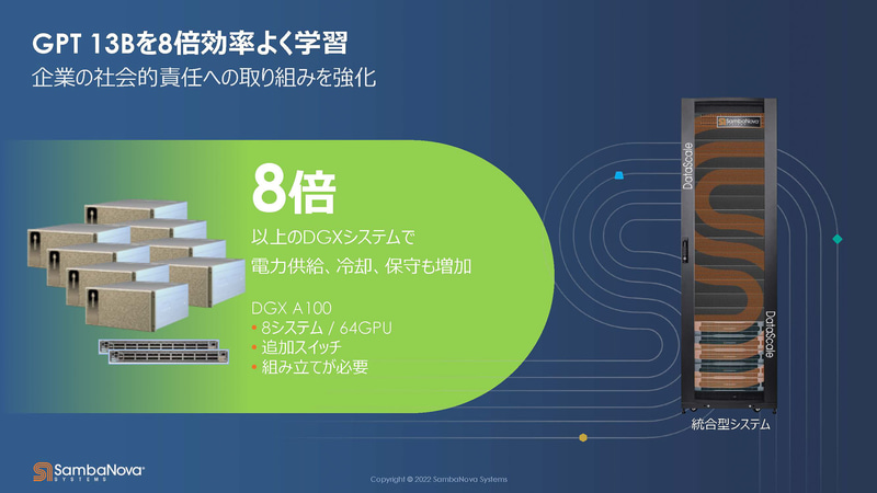 SambaNova、性能が2倍になった新しいAI学習用プロセッサ「Cardinal SN30」を投入 - Car Watch