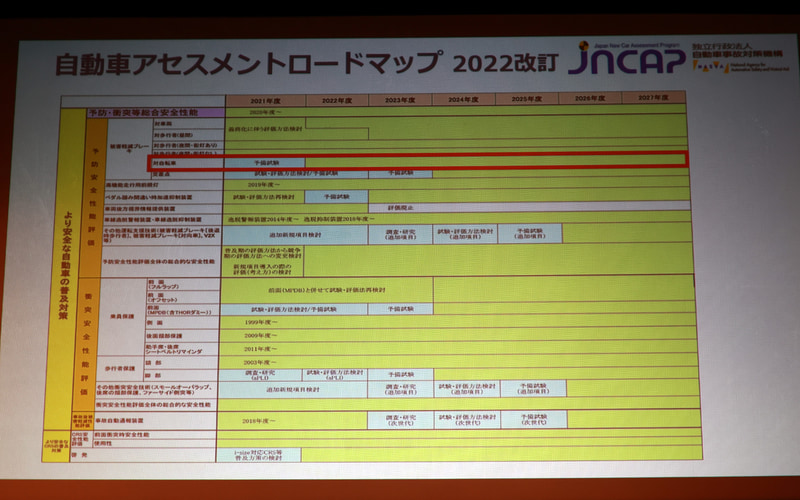 2022年度よりJNCAPに追加された「対自転車被害軽減ブレーキ」試験 国交省とナスバが公開したデモ試験を見てきた - Car Watch